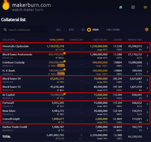 RWA 万字研报：拆解当下 RWA 的实现路径，探索未来 RWA-Fi 的发展逻辑 - Web3Caff