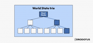 ABCDE：一文深入探讨协处理器及各家解决方案 - Web3Caff