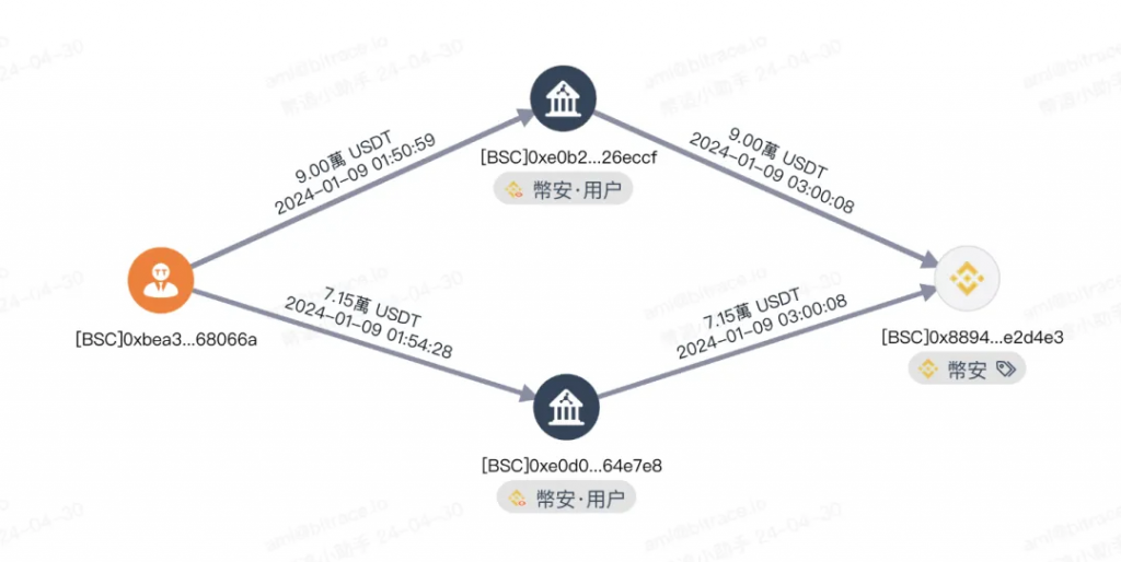 无孔不入，假 APP 盗币团伙开始冒充 AICoin 了 - Web3Caff
