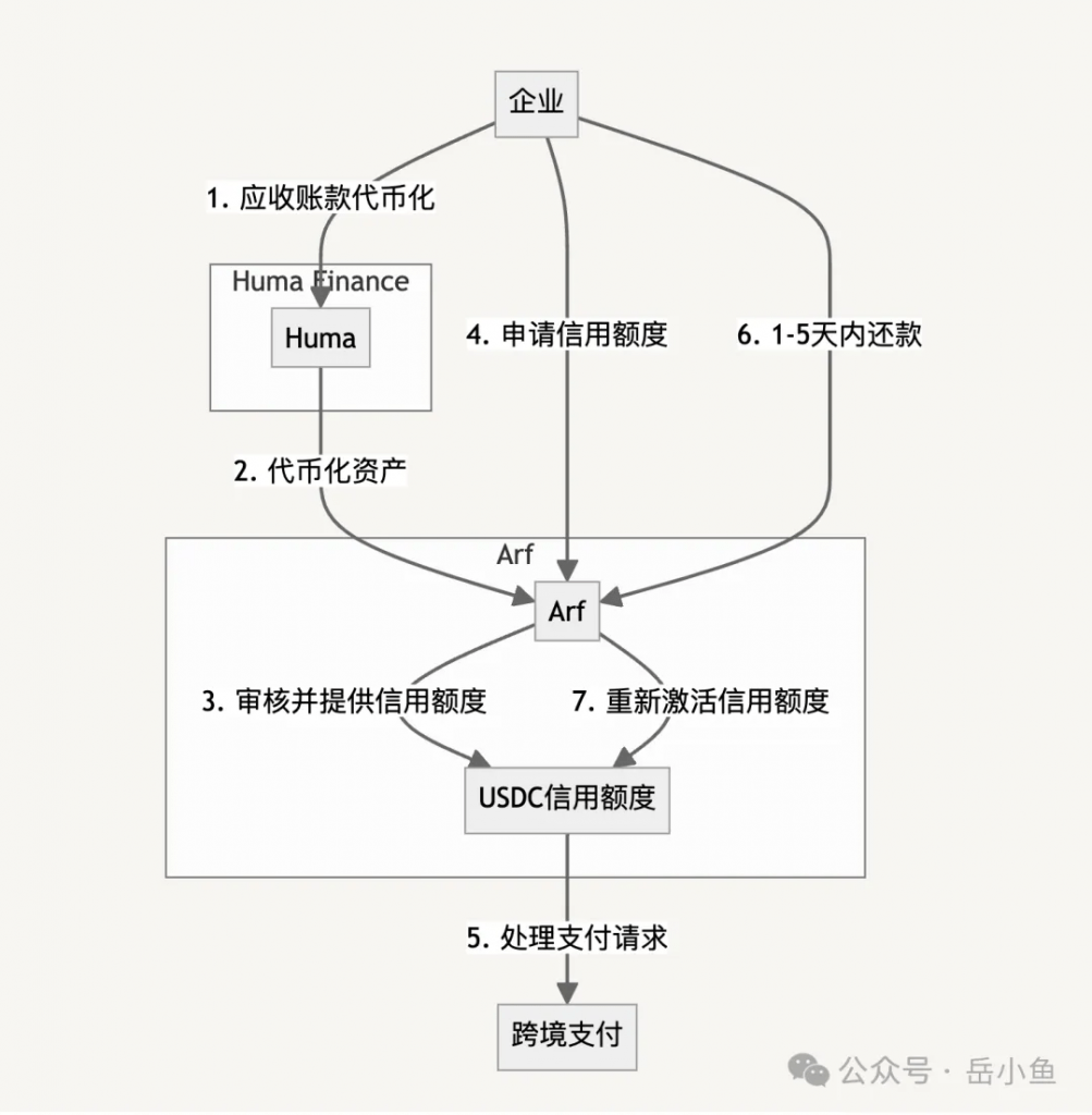 Web3 支付赛道深度剖析：从 Payment 到 PayFi，回归区块链本源 - Web3Caff