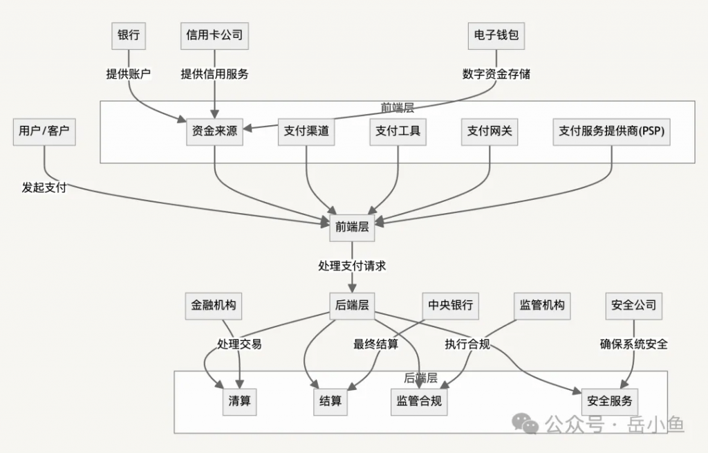 Web3 支付赛道深度剖析：从 Payment 到 PayFi，回归区块链本源 - Web3Caff