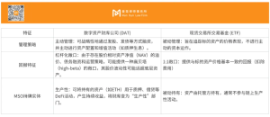 Web3 合规研究组：数字资产财库（DAT）赛道全面解析与战略应对 - Web3Caff